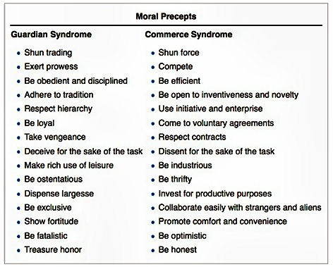 MUS15- The Many Faces of Morality - Wisdom from Machiventa Melchizedek ...